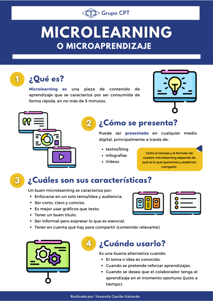 ¿Qué es un microlearning?